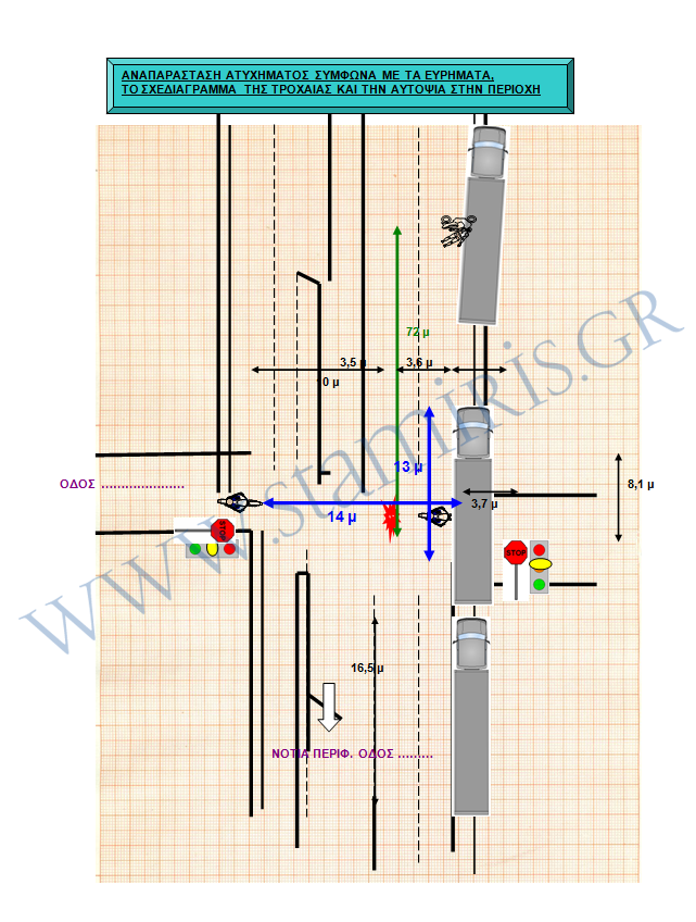 Παναγιώτης Σταμίρης - Πραγματογνώμων Εισαγγελίας Αθηνών ...