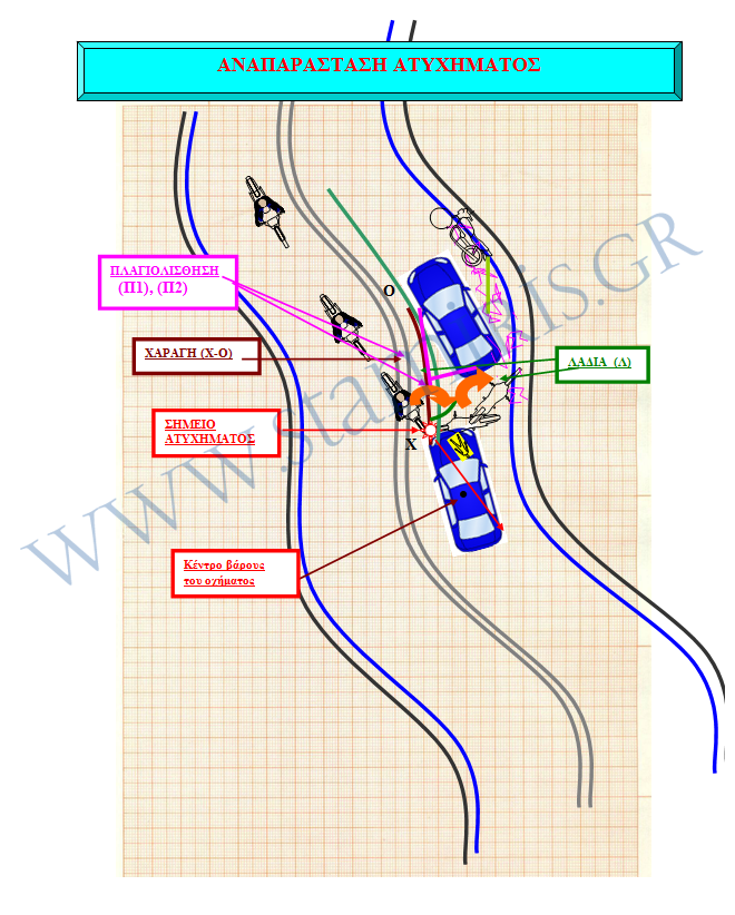 Παναγιώτης Σταμίρης - Πραγματογνώμων Εισαγγελίας Αθηνών ...